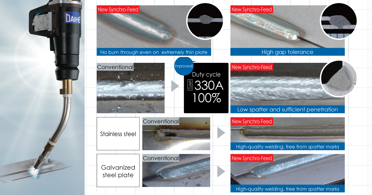 Robotic MIG Welding - New Welding Technology: From TIG to Robotic MIG