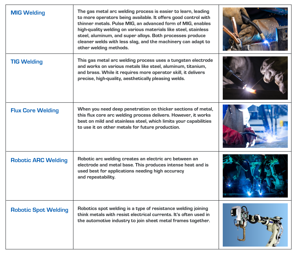 How To Select The Right Welding Process